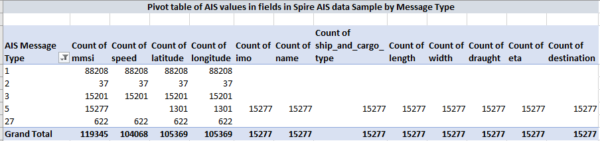 AIS Factsheet - Spire Data Store