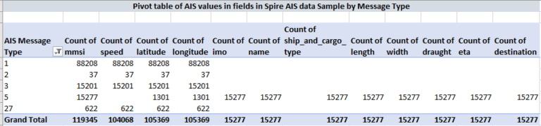 AIS Factsheet - Spire Data Store